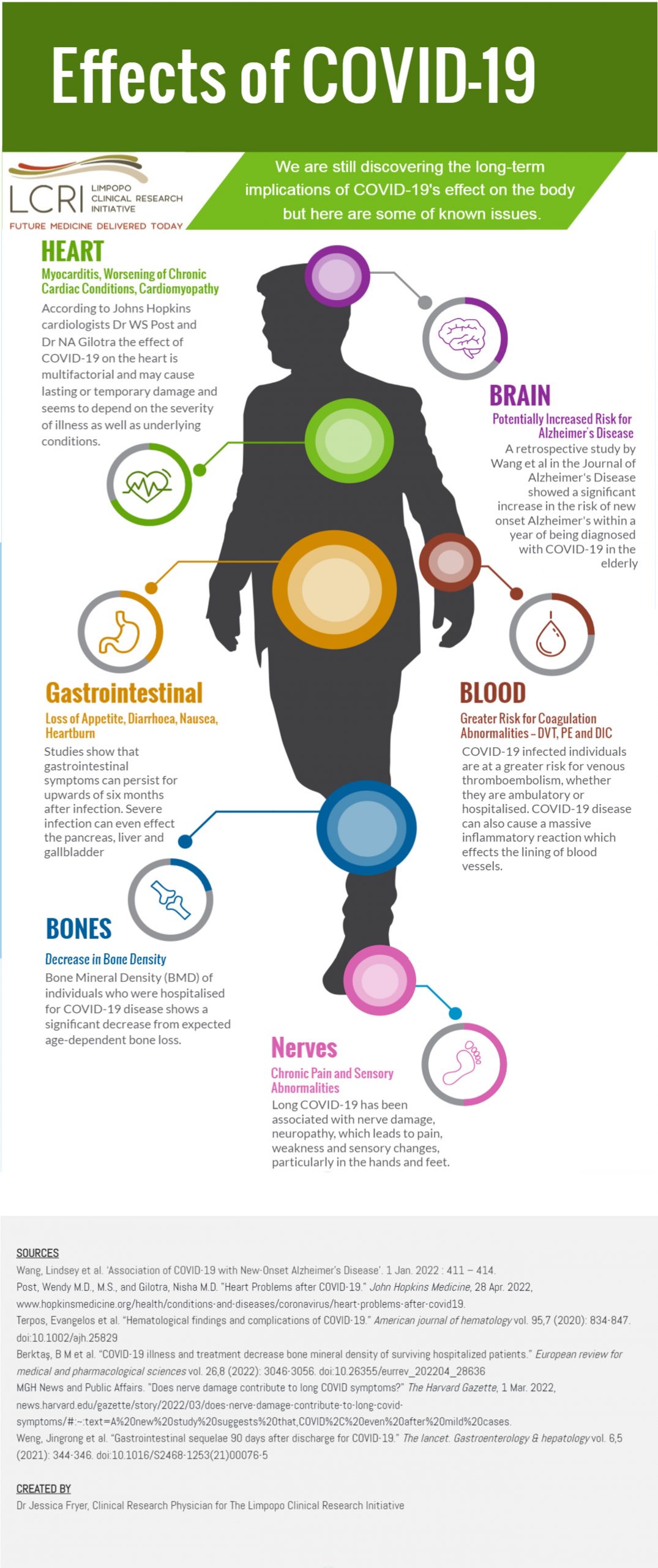 The Long-term Effects of COVID-19 - LCRI